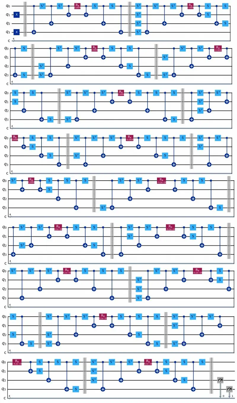Quantum Computers Simulate Particle Creation in the Early Universe Quantum Computers Simulate Particle Creation in the Early Universe