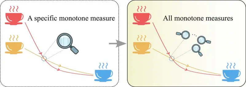 The Mpemba Effect: Why Hotter Sometimes Cools Faster — And How ...