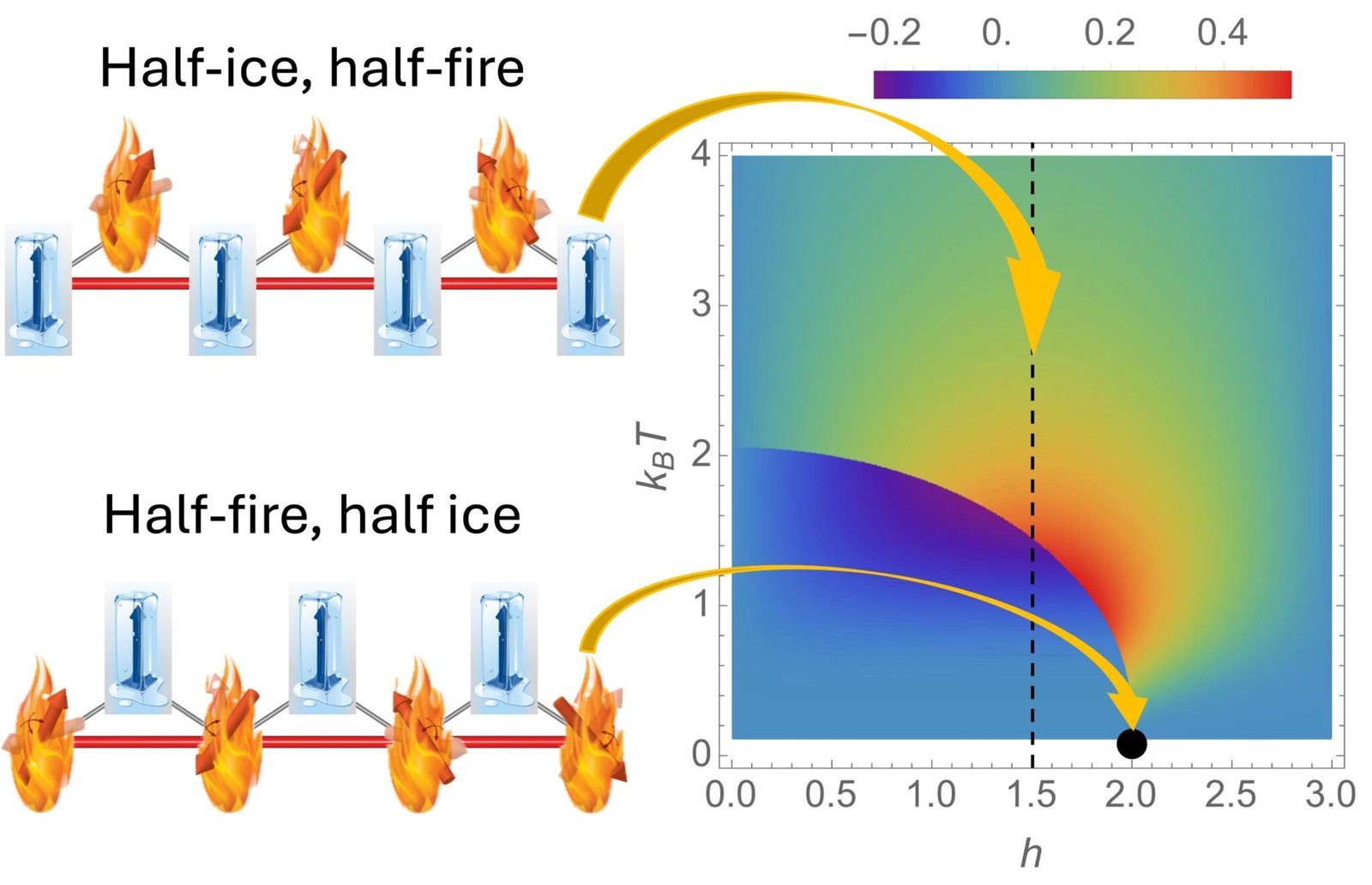 "Half Ice, Half Fire": A Groundbreaking Discovery in Quantum Magnetism