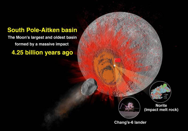 Scientists Pinpoint Age of the Moon's Largest, Oldest Crater: South Pole–Aitken Basin Formed 4. ...