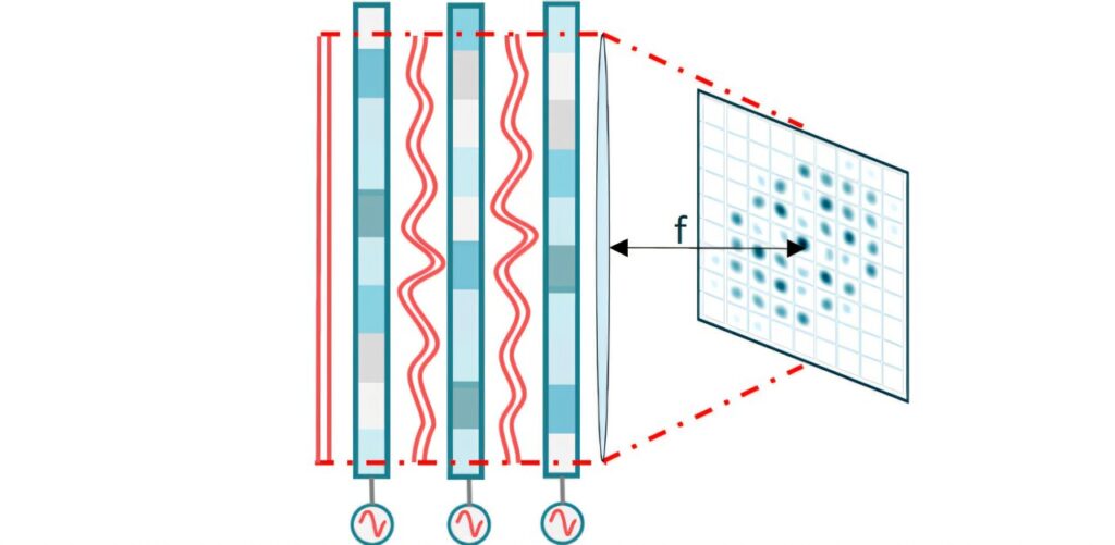 Liquid Crystal Breakthrough Solves Optical Loss Problem in Photonic ...
