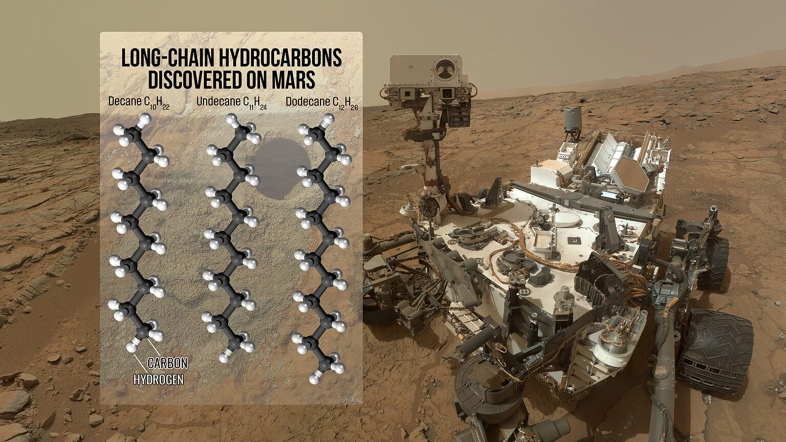 NASA's Curiosity Rover Discovers Largest Organic Compounds on Mars ...