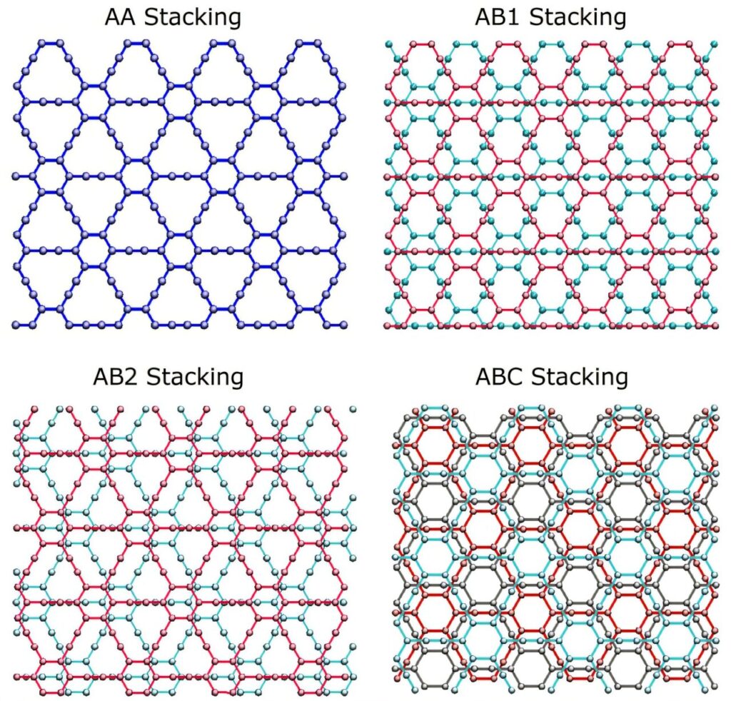 Synthesis and Characterization of Graphyne and Its Transformed Carbon ...