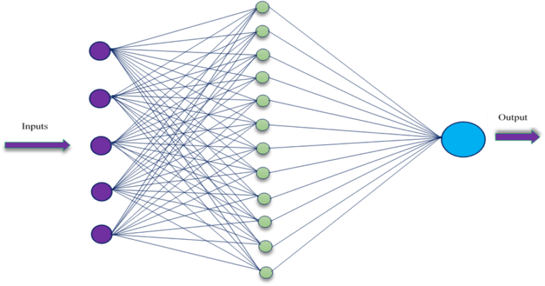 Scientists Finally Crack the Code of Next-Gen Memory—And It Could Change Computing Forever