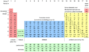Meet the Most Reactive Elements on Earth