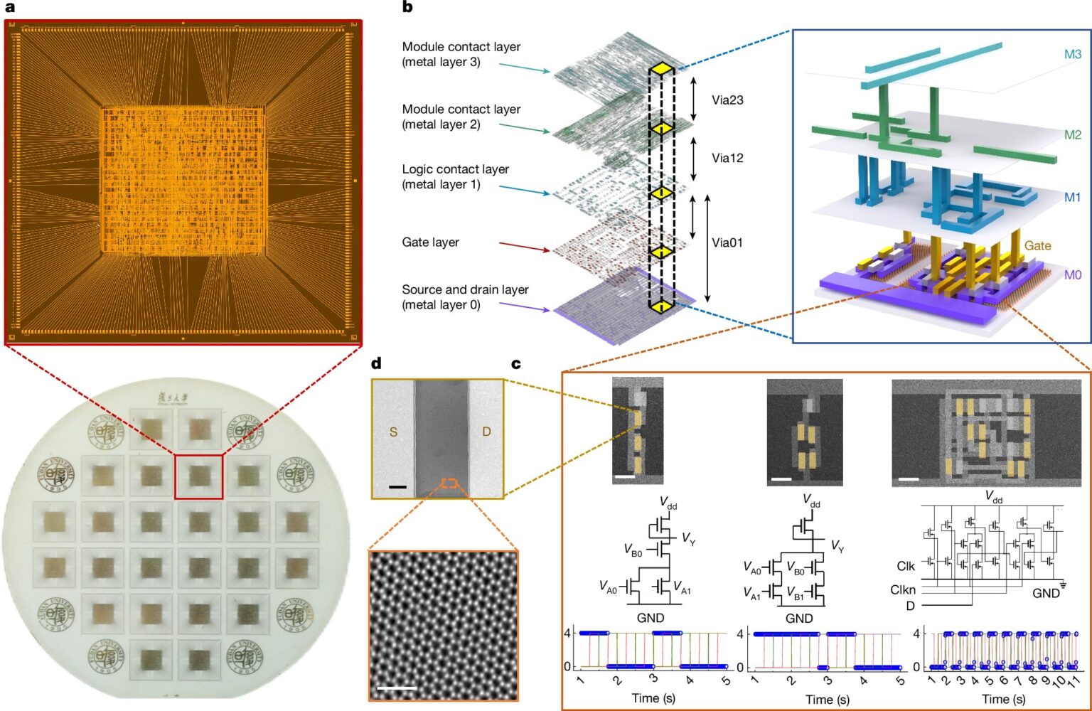 Engineers Design Revolutionary 32-Bit RISC-V Microprocessor with ...