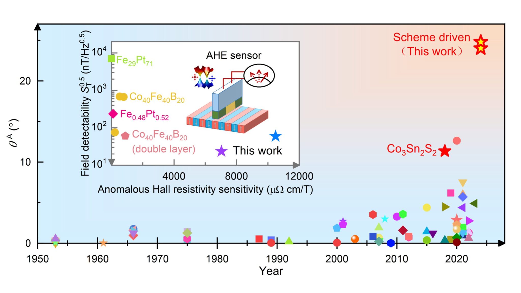 Latest Physics News & Discoveries