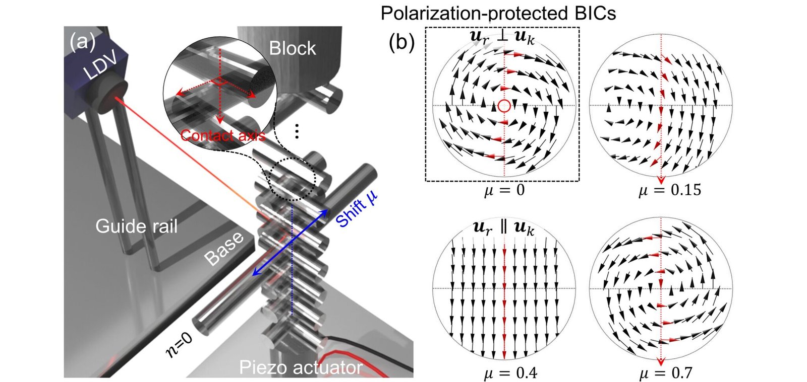 A Century-Old Physics Mystery Solved: Scientists Trap Mechanical Waves ...