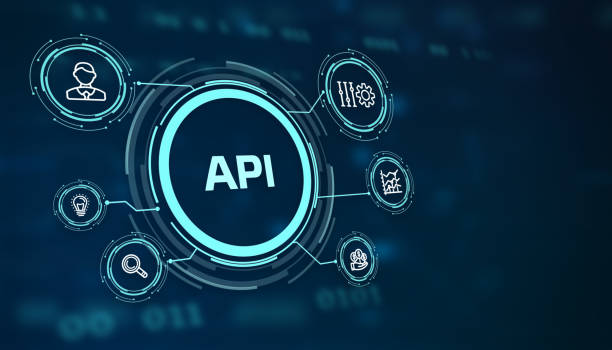 What Is An Api Application Programming Interface 3944