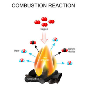 What Is a Chemical Reaction? Types and Examples Explained