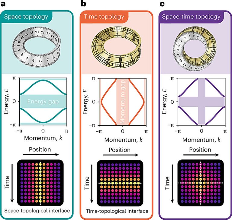 Light Appears from Nothing as Scientists Rethink Time Itself