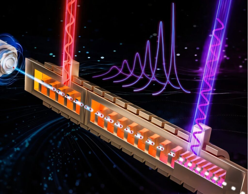 Scientists Create Handheld Device That Produces Ultra-Narrow Terahertz ...