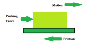 What Is a Force? The Push and Pull of Physics