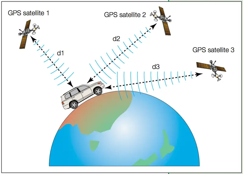 The Physics Behind GPS: How Satellites Help You Navigate