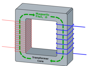 The Physics of Friction: Why Surfaces Resist Motion