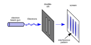 The Double-Slit Experiment: How Physics Proves Observation Changes Reality