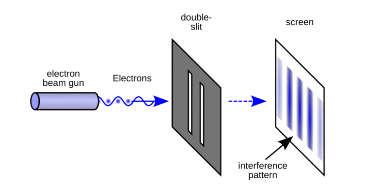 The Double-Slit Experiment: How Physics Proves Observation Changes Reality