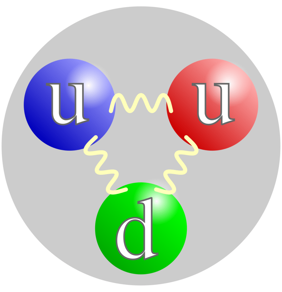 What Are Quarks? Building Blocks of Everything
