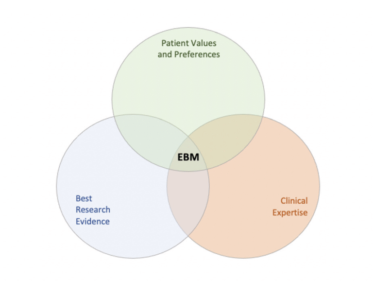 What Is Evidence-Based Medicine? Explained Simply