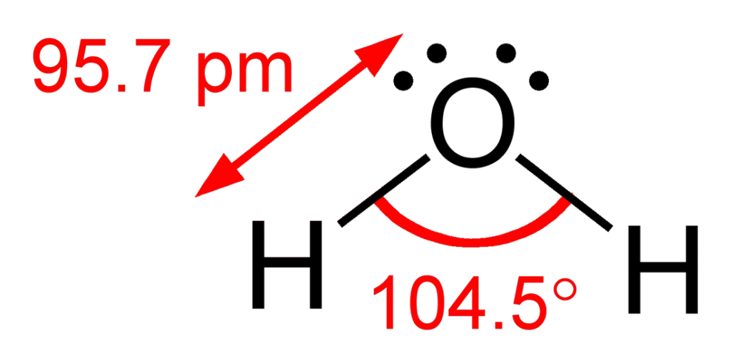VSEPR Theory Explained with Easy Diagrams
