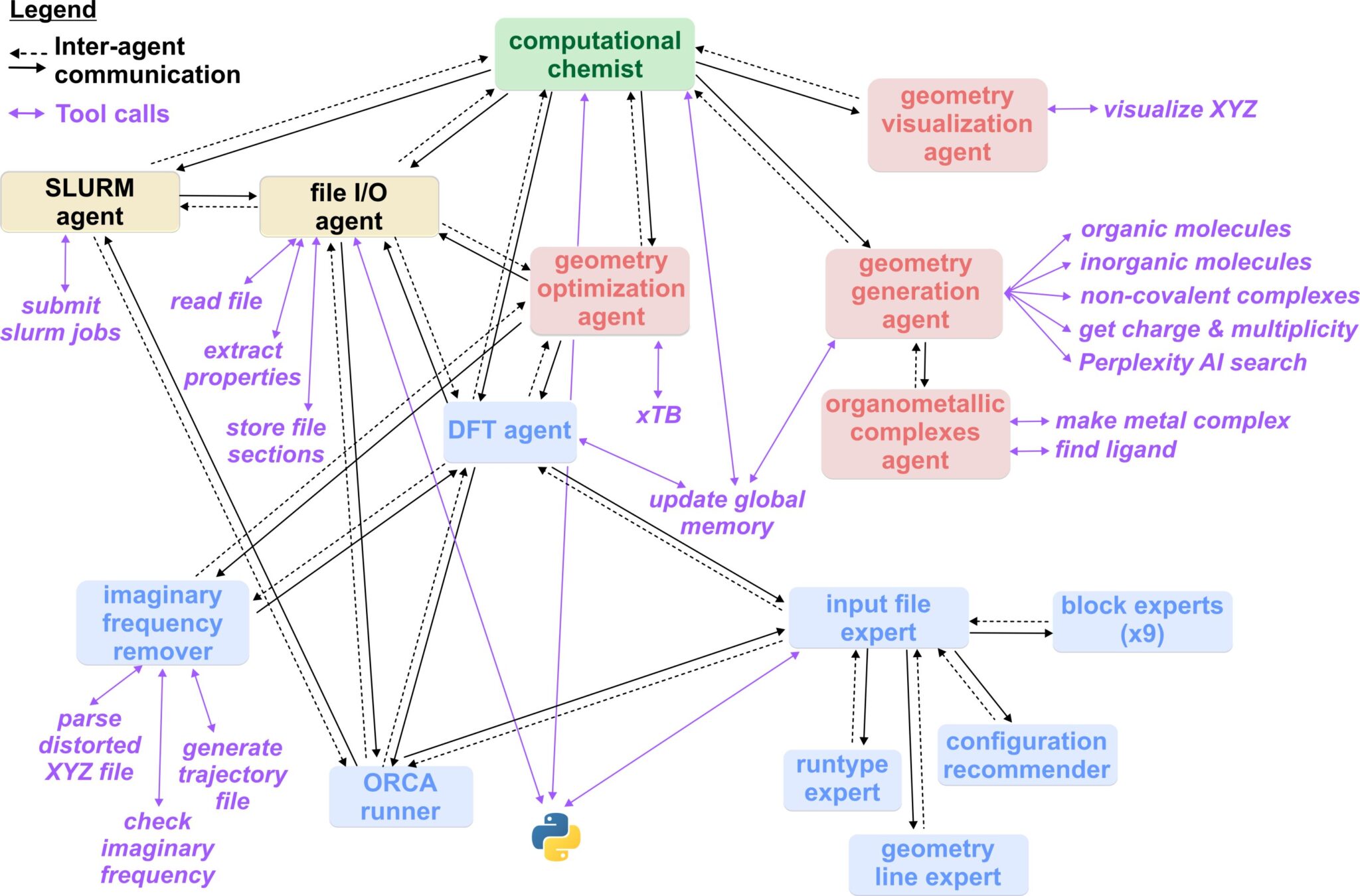 AI Breaks Quantum Barriers with El Agente Q Revolution in Chemistry