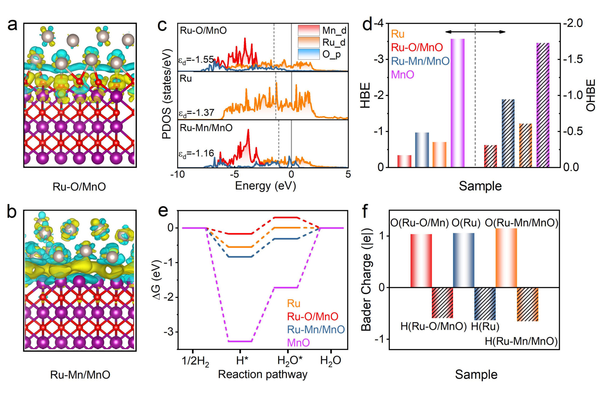 Chinese Scientists Engineer Ruthenium Catalyst That Outshines Platinum ...