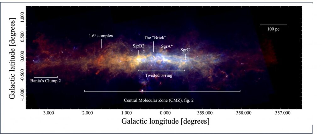 Scientists Unveil the Hidden Heart of the Milky Way in Stunning 3D Detail