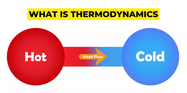 Thermodynamics for Beginners: The Laws That Rule Energy