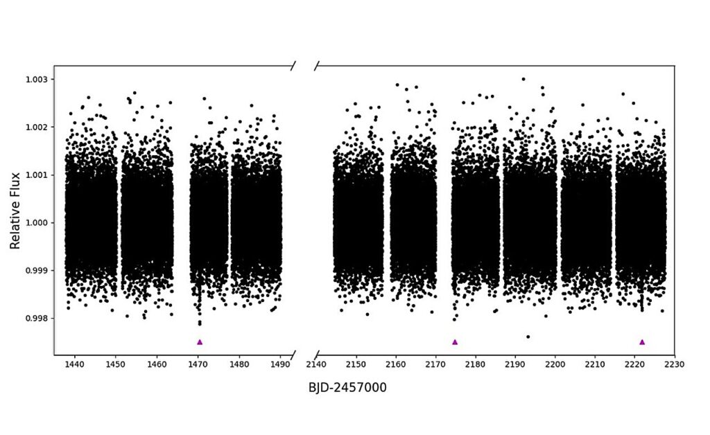Discovery of Two Exotic Exoplanets Orbiting a Sun-like Star