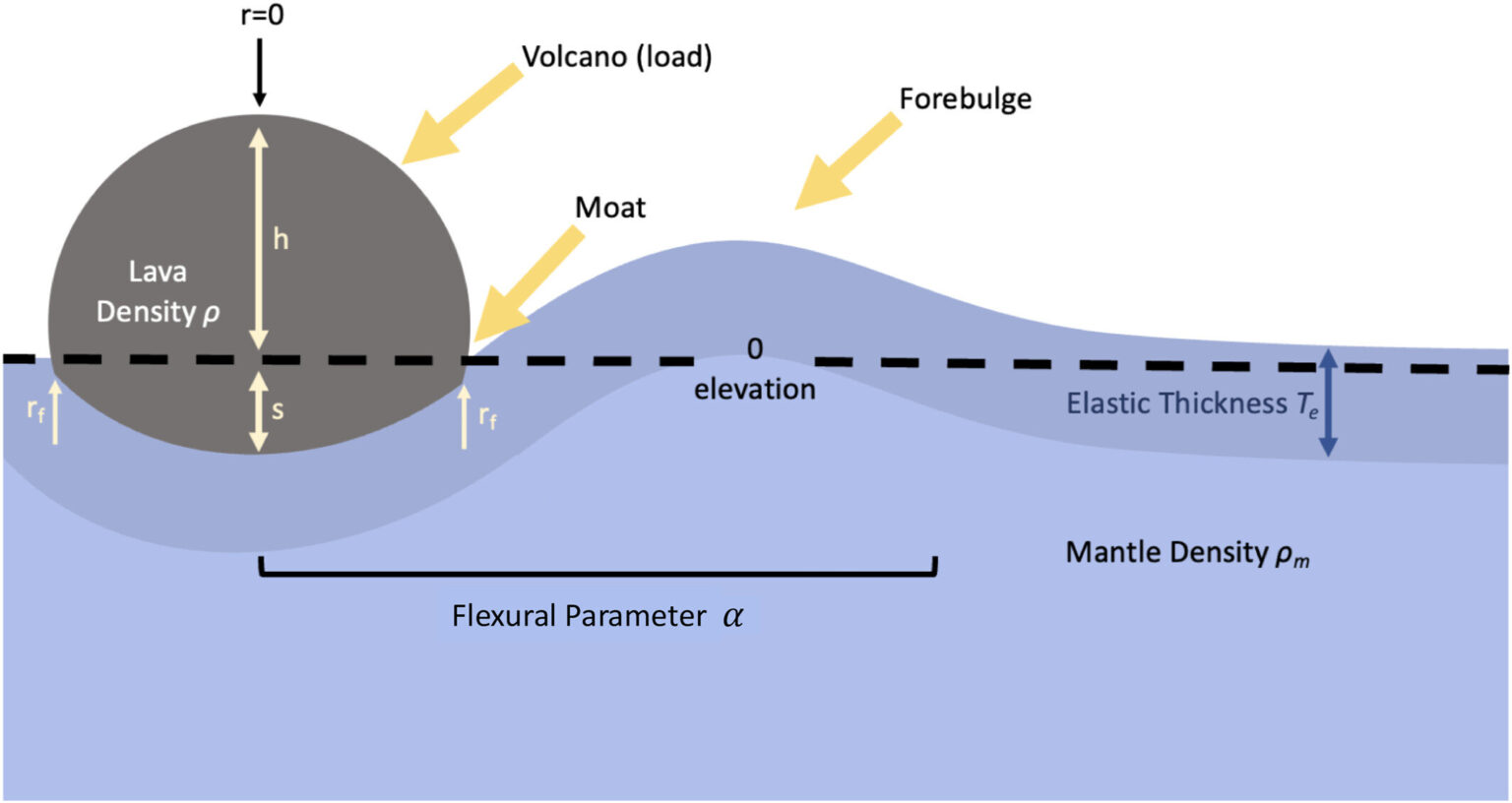 Scientists Finally Solve the Mystery of Venus’s Flat-Topped Volcanoes