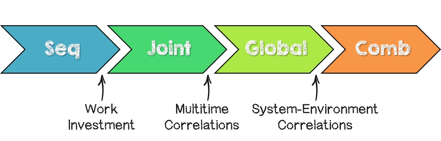 New Study Reveals Memory Effects Can Supercharge Quantum Work Extraction