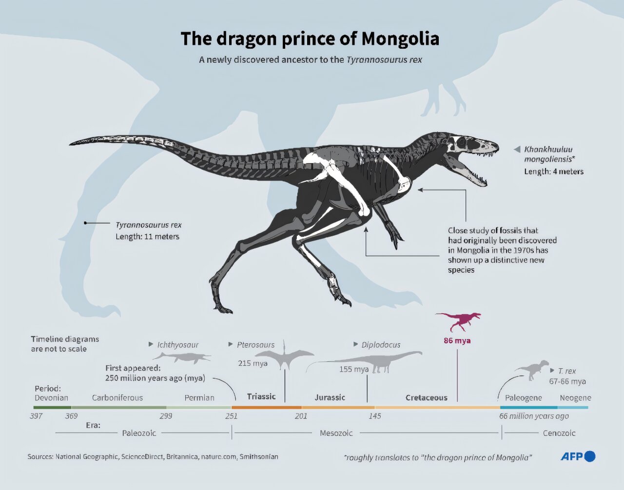 Meet the Dragon Prince Who Came Before T-Rex