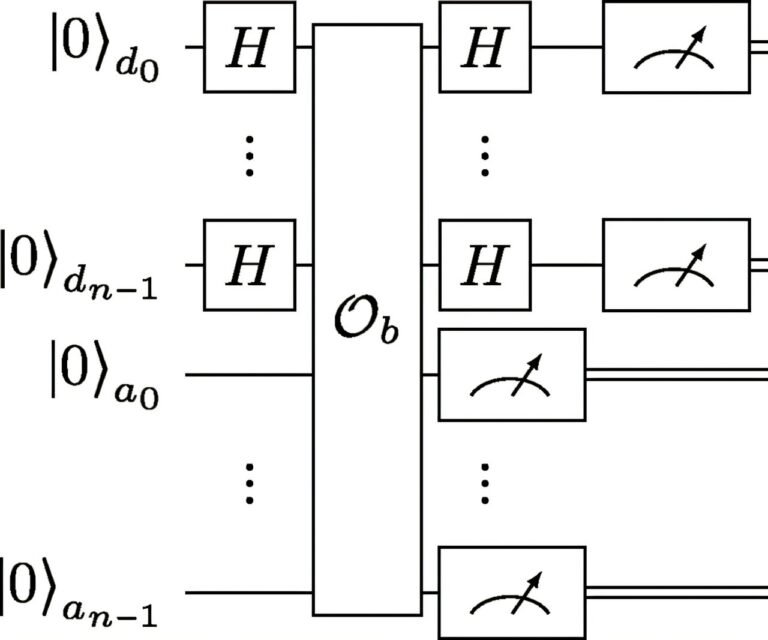 Quantum Computers Just Pulled Off the Ultimate Speed Test