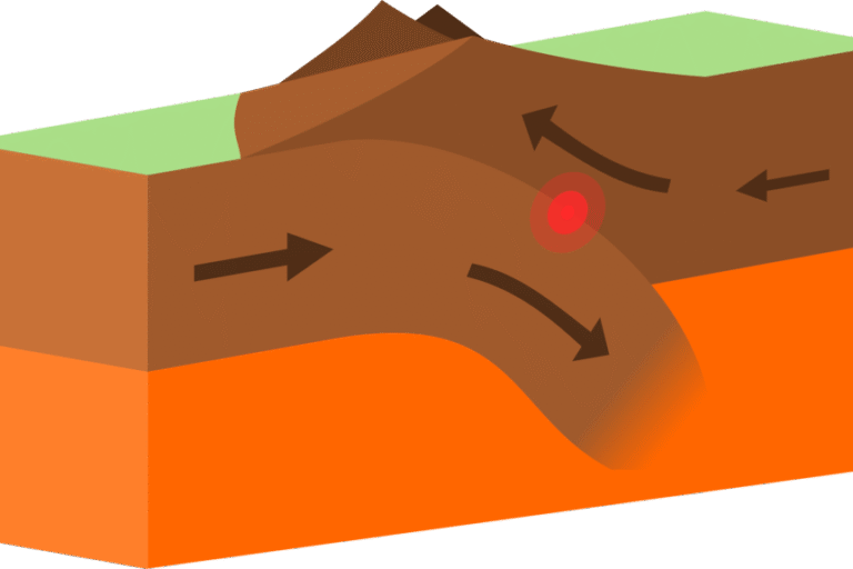 Understanding Volcanoes: Earth's Fiery Forces