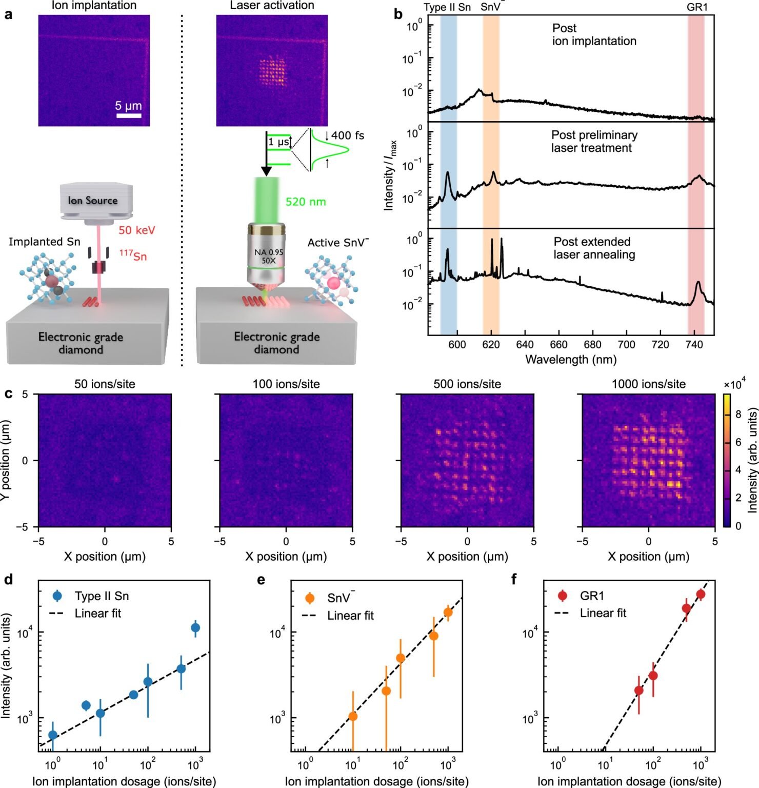 Scientists Watch Quantum Defects Switch On Inside Diamond for the First Time