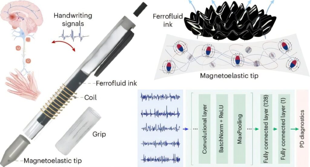 Scientists Create Smart Pen That Detects Parkinson's Through Handwriting