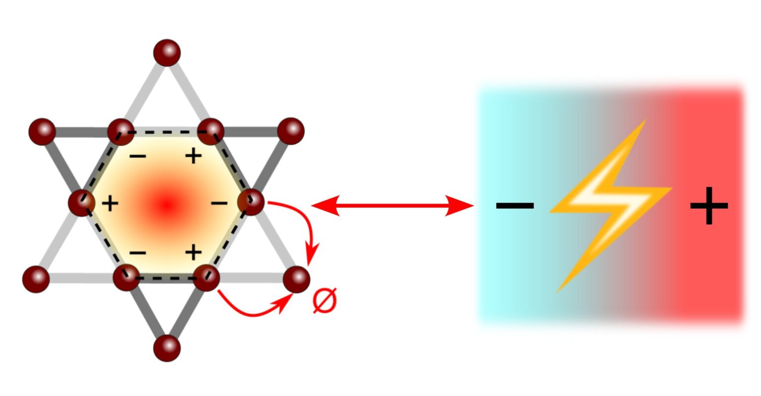 This Metal Turns Heat Into Electricity Using a Secret Hidden in Its ...