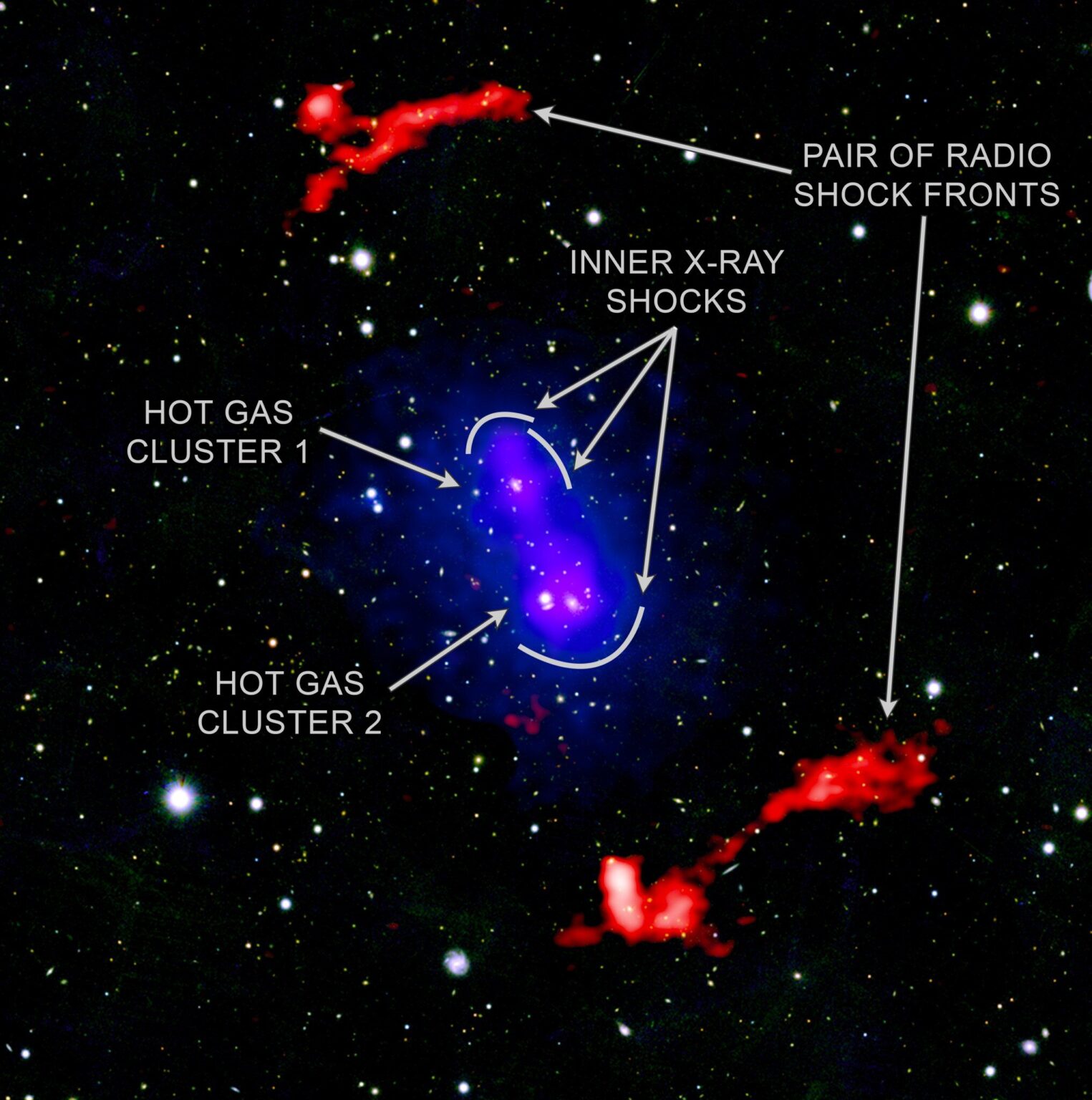 Cosmic Collision Sends Shock Waves Across 11 Million Light-Years