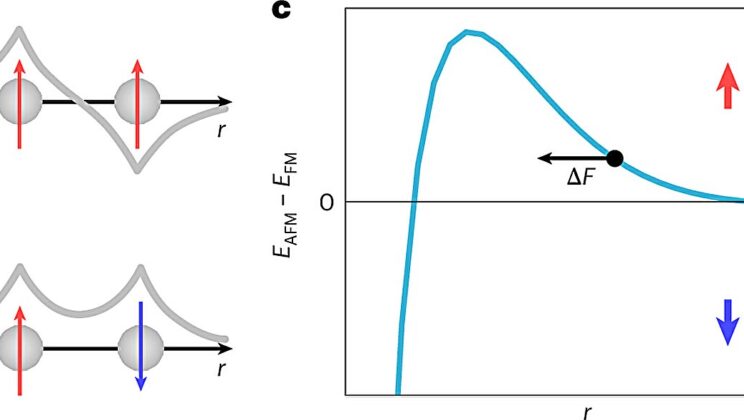 Latest Physics News And Discoveries