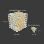 Quantum Breakthrough Brings Superfast Computers Closer to Reality