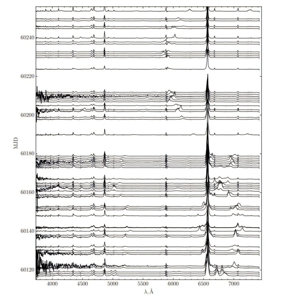 Astronomers Uncover New Secrets of SS 433, the First Microquasar Ever ...