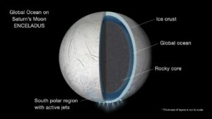 Enceladus's Hidden Ocean May Be Even Stranger—And More Life-Friendly ...