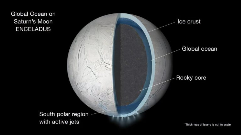Enceladus's Hidden Ocean May Be Even Stranger—And More Life-Friendly ...