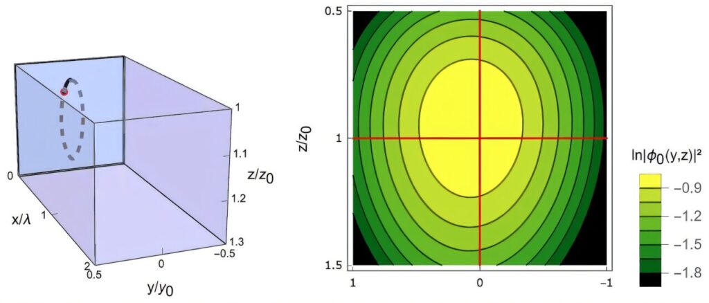 Scientists Build Quantum Playground to Unravel the Secrets of Chiral ...