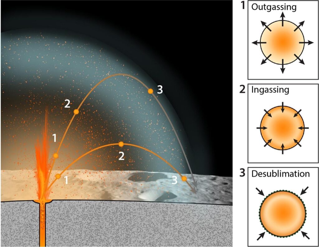 Moon Beads Reveal a Fiery Volcanic Past Hidden for Billions of Years