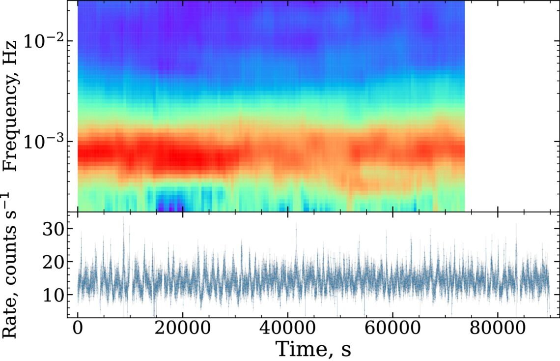 The Star That Defies Physics Pulses with Mysterious Cosmic Rhythm