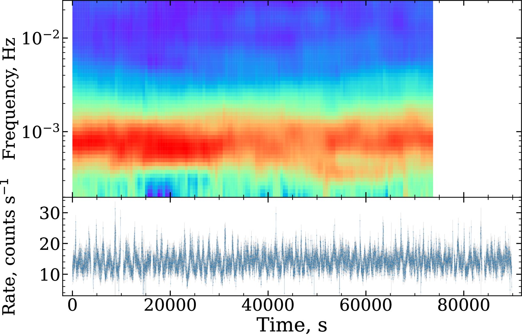 The Star That Defies Physics Pulses with Mysterious Cosmic Rhythm