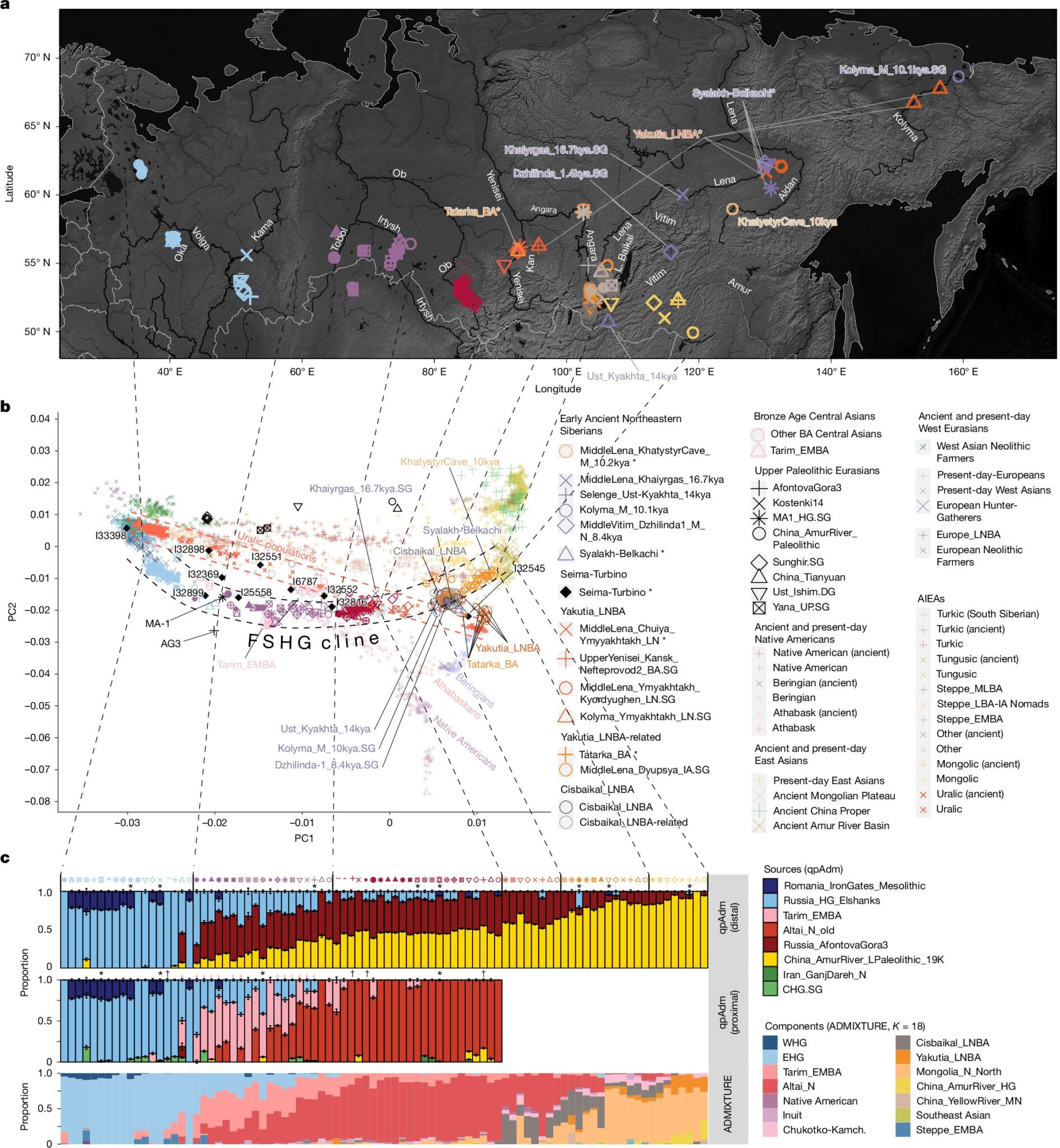 The Siberian Origins of Europe’s Most Mysterious Languages