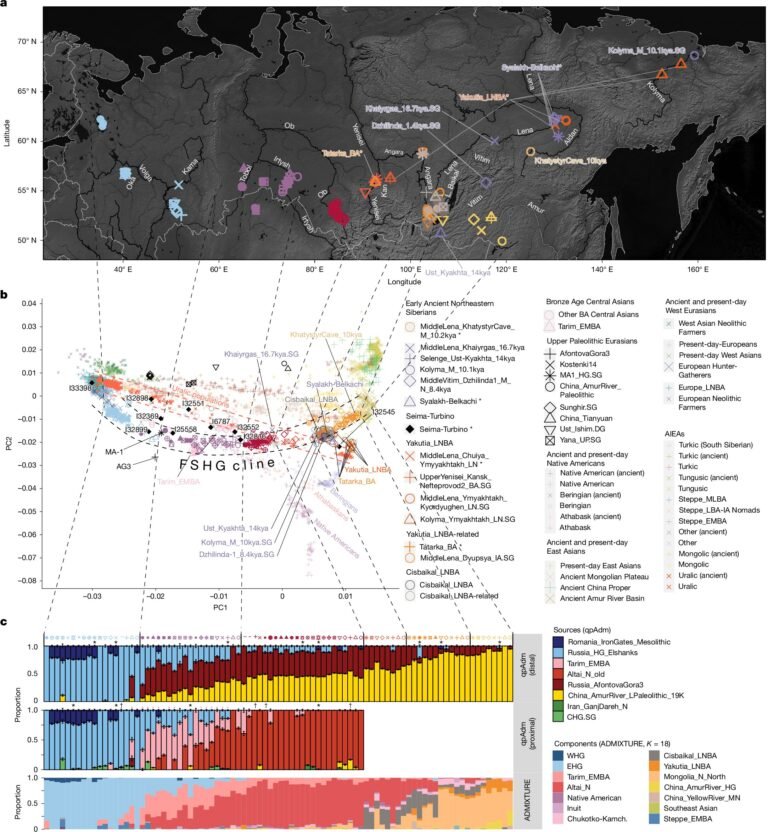 The Siberian Origins of Europe’s Most Mysterious Languages