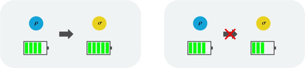 The Physics of Friction: Why Surfaces Resist Motion